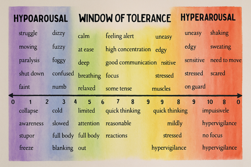 Expanding the window of tolerance in language learning: a practical ...